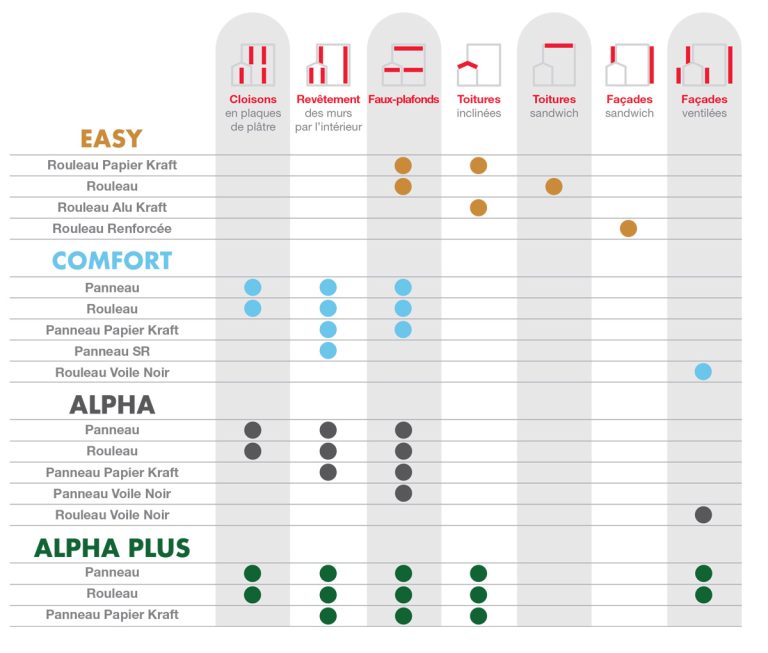 Volcalis - Gamme de Produits